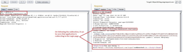 Host Header Injection Secuneus Tech Learn Cyber Security